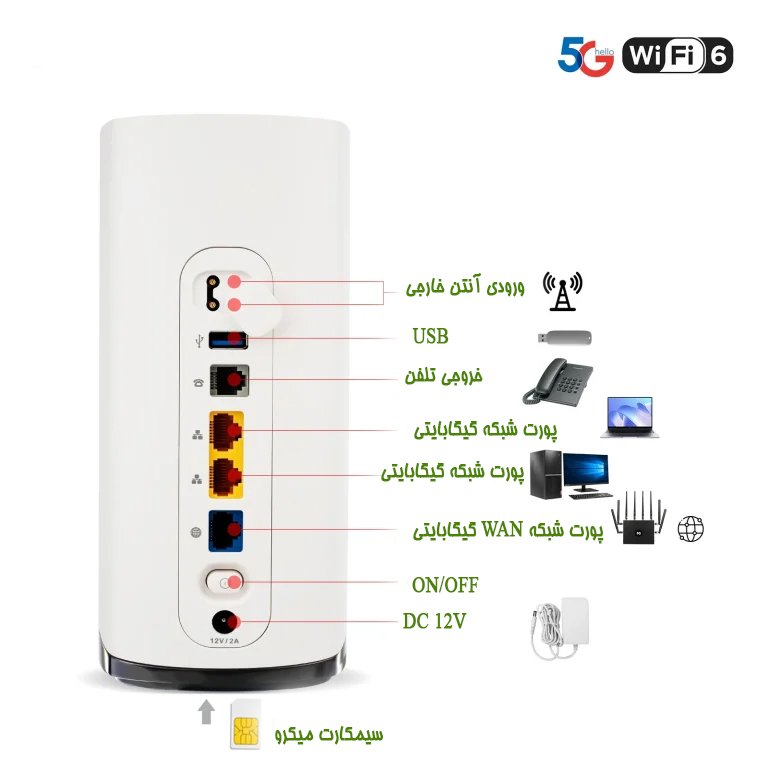 مودم سیمکارتی ارورا عمانتلAURORA C082 4G/5G/TD LTE استوک - فروشگاه کافه ستوک